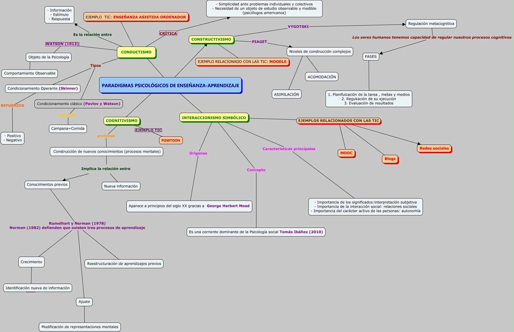 PEC2 ENSEÑAR Y APRENDER EN LINEA.cmap